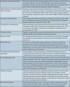 To Flush or Not to Flush, That Is the Question