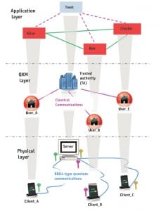 Quantum Cryptography Promises Un-Hackable Industrial Communications