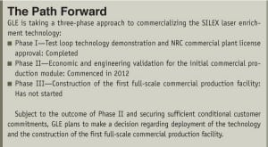 SILEX Process Promises Third-Generation Uranium Enrichment Technology ...