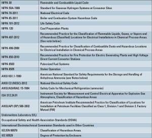 Electrical Area Classification in Coal-Fired Power Plants