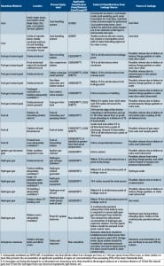 Electrical Area Classification in Coal-Fired Power Plants