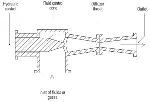 New Design Solves Scaling Problems on Geothermal Control Valves