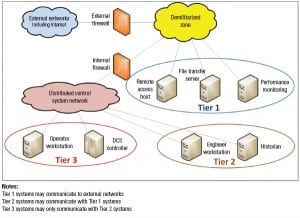 Generation Cybersecurity: What You Should Know, and Be Doing About It