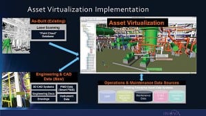 3D Visualization Could Benefit Plant Inspection Programs