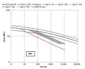 Inspecting Aberrant P91 Components for Integrity