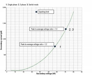 Choosing an ESP Power Supply for Improved Particulate Control