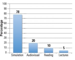 Utilizing 3-D Virtual Reality Visualization for Efficient Power ...