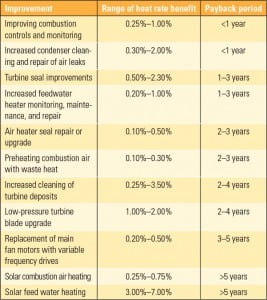 Understanding Coal Power Plant Heat Rate and Efficiency