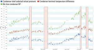 Best Practices for Maximizing Condenser Efficiency
