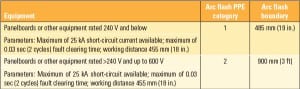 Making Sense of New Arc Flash Protection Rules