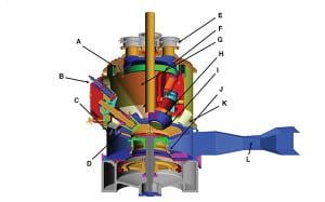 Coal Pulverizer Maintenance Improves Boiler Combustion