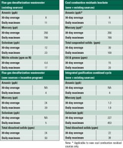 Take These Five Steps Now to Ensure ELG Compliance at Your Power Plant