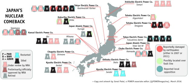 Five Years after Fukushima in Five Infographics