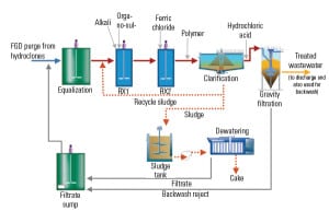 Generators Grapple with ELG Implementation