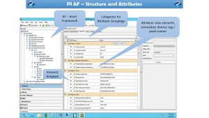Efficient Use of Power Plant Process Data Improves Asset Management