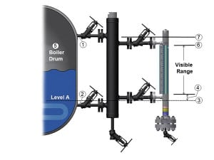 Understanding Boiler Code Compliance and Magnetic Level Gages