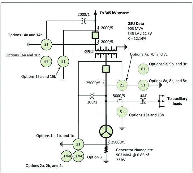 Start Generator Relay Loadability Study Now for Timely NERC PRC-025-1 ...