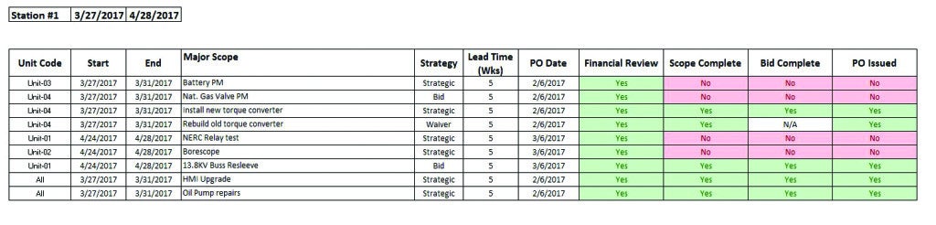 Simplify Outage Planning to Increase Collaboration