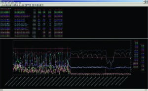 Facilitating Predictive Maintenance of Electrical Assets with Pervasive ...