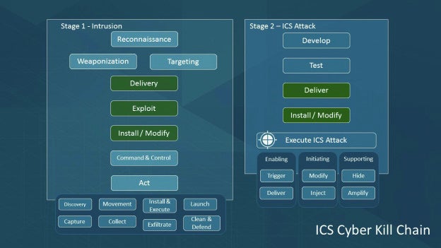 Malware in Modern ICS: Understanding Impact While Avoiding Hype