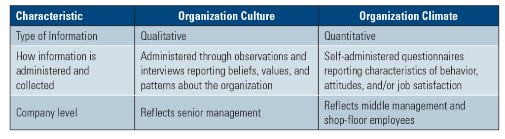 Safety Culture: A Common Construct Requiring Commitment from the Board ...