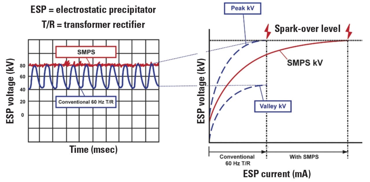 Electrostatic Precipitator Diagram