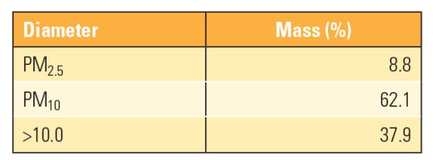 Particle Sizing in Emissions Samples by Scanning Electron Microscopy