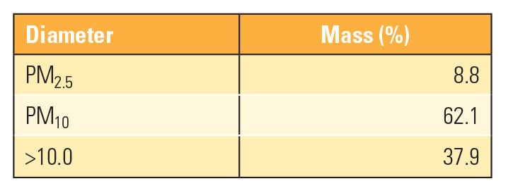 Particle Sizing in Emissions Samples by Scanning Electron Microscopy