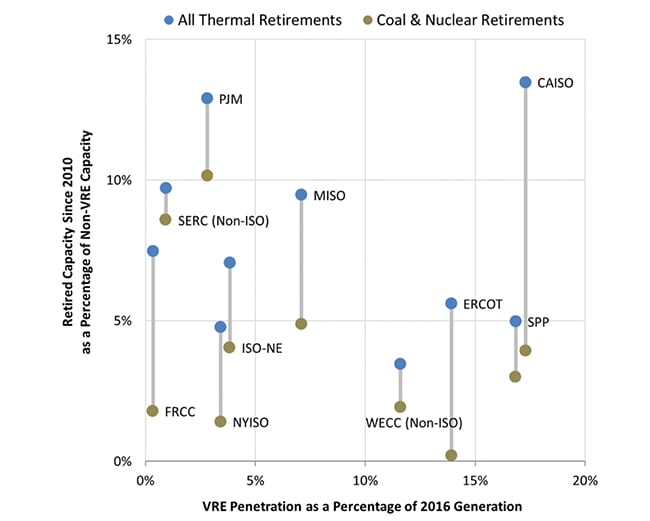 What 10 Charts from the DOE’s Grid Study Reveal About the State of U.S ...