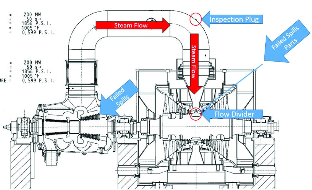 Mitigating and Managing J-Seal Failure Risks in Turbine Steam Path Systems