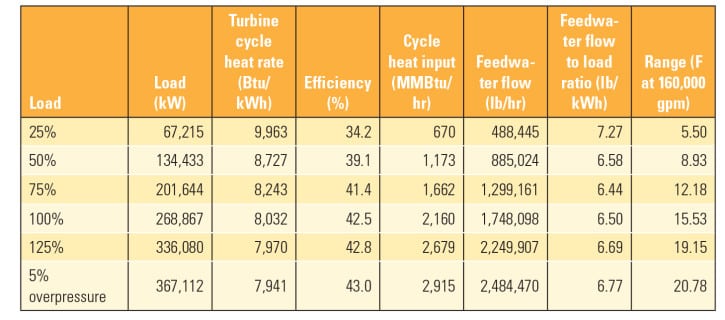 Improve Power Plant Efficiency Using Design Documents and Five Basic ...