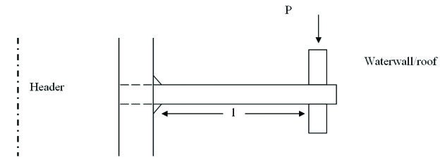 Signs of Aging in Boilers