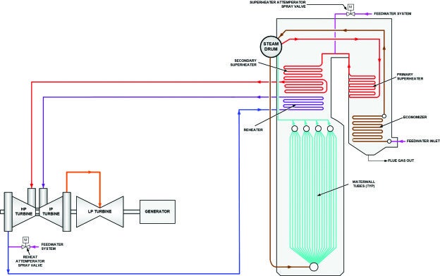 Operator Qualification and Training for the Power Industry