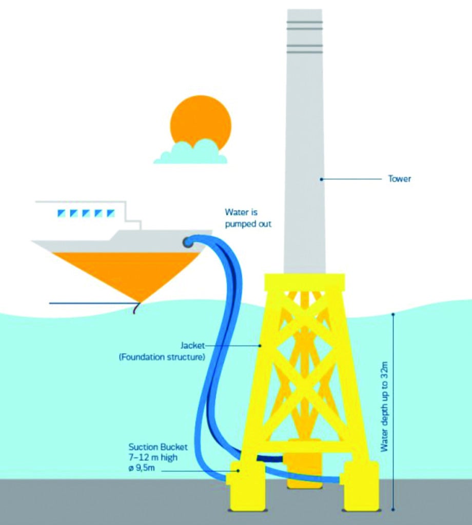 Vattenfall Pioneers Innovative Offshore Wind Foundations