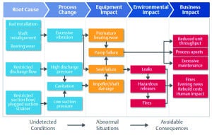 Improving Plant Efficiency with Pump Performance and Condition Monitoring