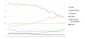 Natural Gas: Clear Skies, Some Clouds on the Horizon