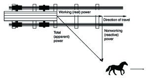 What Is Meant by Power Factor?