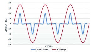 What Is Meant by Power Factor?
