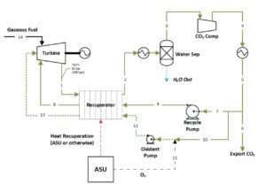 Inside NET Power: Gas Power Goes Supercritical