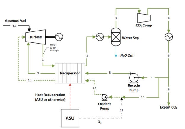 Inside NET Power: Gas Power Goes Supercritical