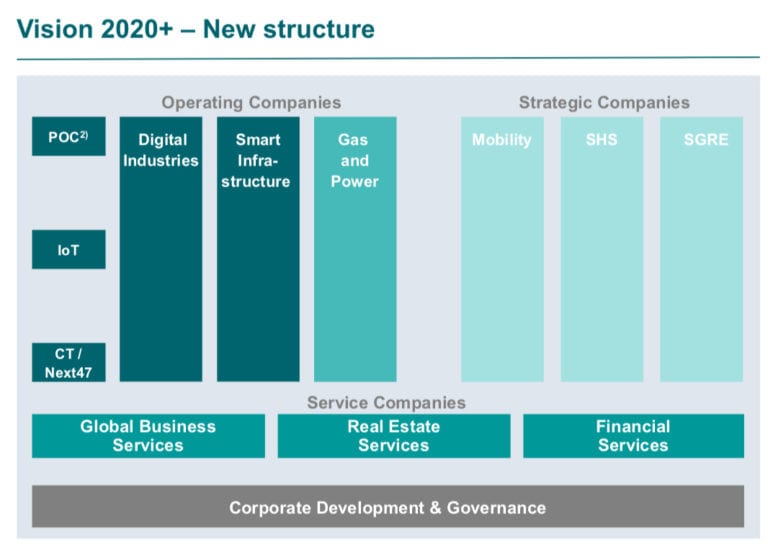 Insights Into Siemens’ Stunning Gas and Power, Renewables Shakeup