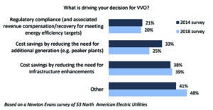 Drivers for Advanced Distribution Management Systems