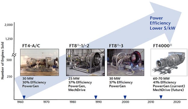 The POWER Interview: New Directions for Aeroderivative Gas Turbines at PWPS