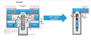 Small Modular Reactors Gain Momentum in Europe | EnergyNorthwest.com