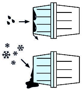 Viledon hydroMaxx enables moisture and snow to permanently roll off