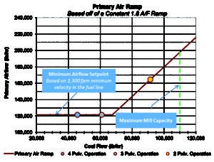 Is Chasing Grid Demand Killing Your Large Coal Boiler? Here Are Four ...