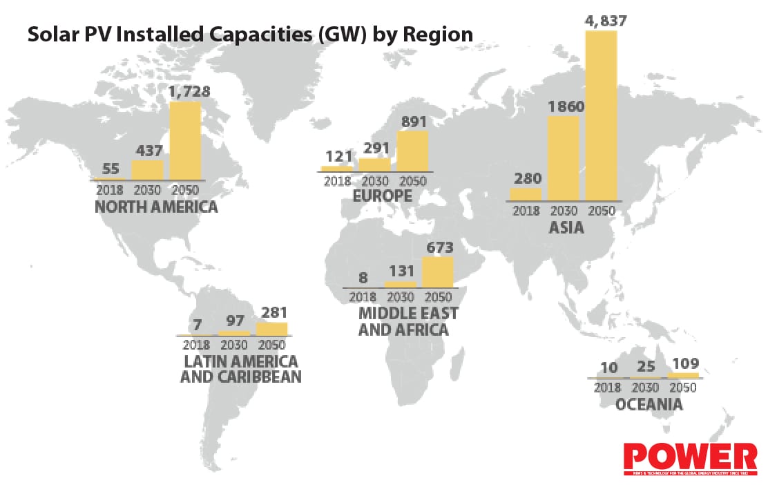 THE BIG PICTURE [Infographic]: Solar’s Explosive Growth