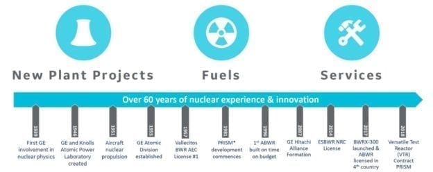 Darlington Nuclear Plant Will Get a BWRX-300 SMR as GE Hitachi Bags ...