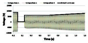 Fault Ride-Through Using Slip-Capable Torque-Limiting Couplings