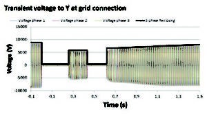Fault Ride-Through Using Slip-Capable Torque-Limiting Couplings